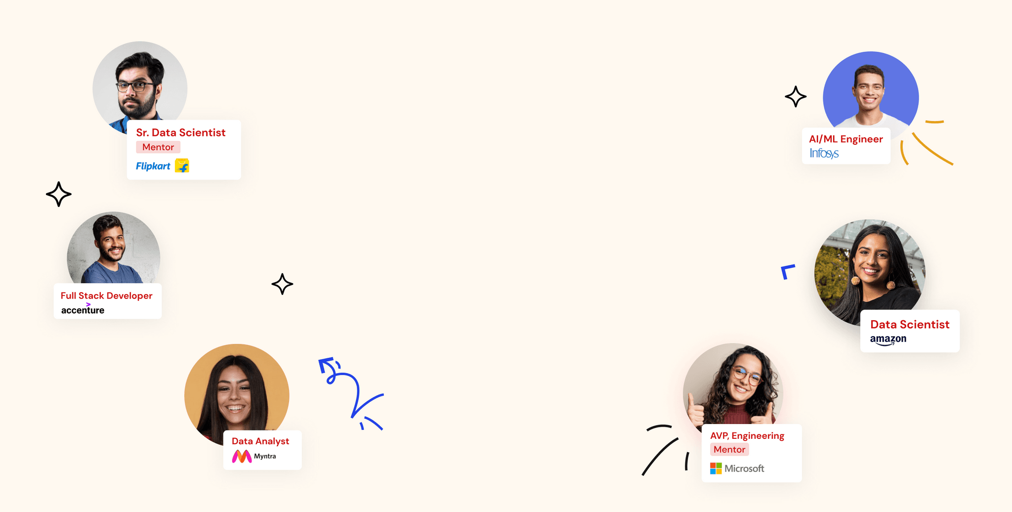 Join AlmaBetter Community