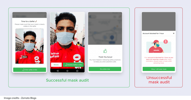 Zomato Revolutionizes Food Delivery with Machine Learning
