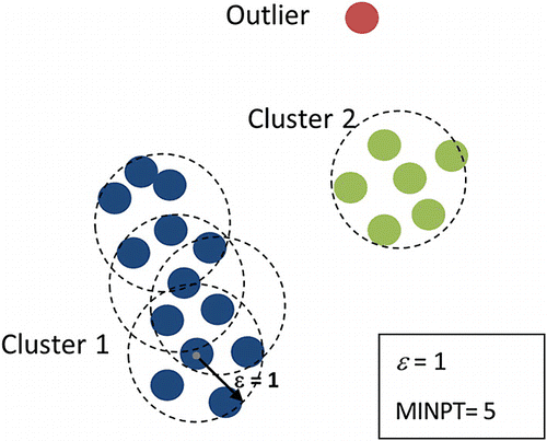 Outlier Detection Methods And Techniques In Machine Learning